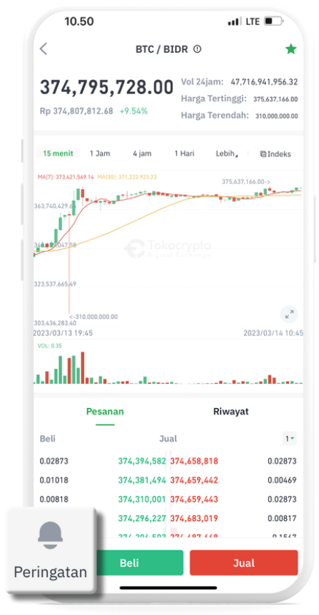 Gunakan Price Alert di Aplikasi Tokocrypto – Tokocrypto