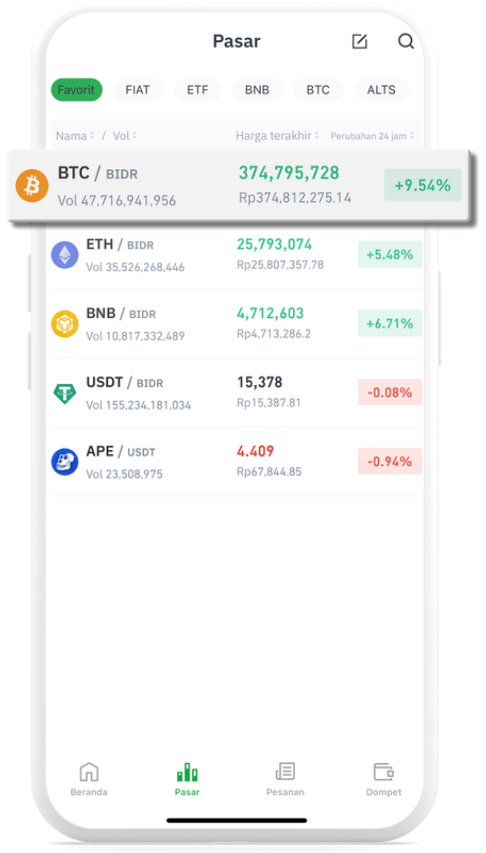 Gunakan Price Alert di Aplikasi Tokocrypto – Tokocrypto