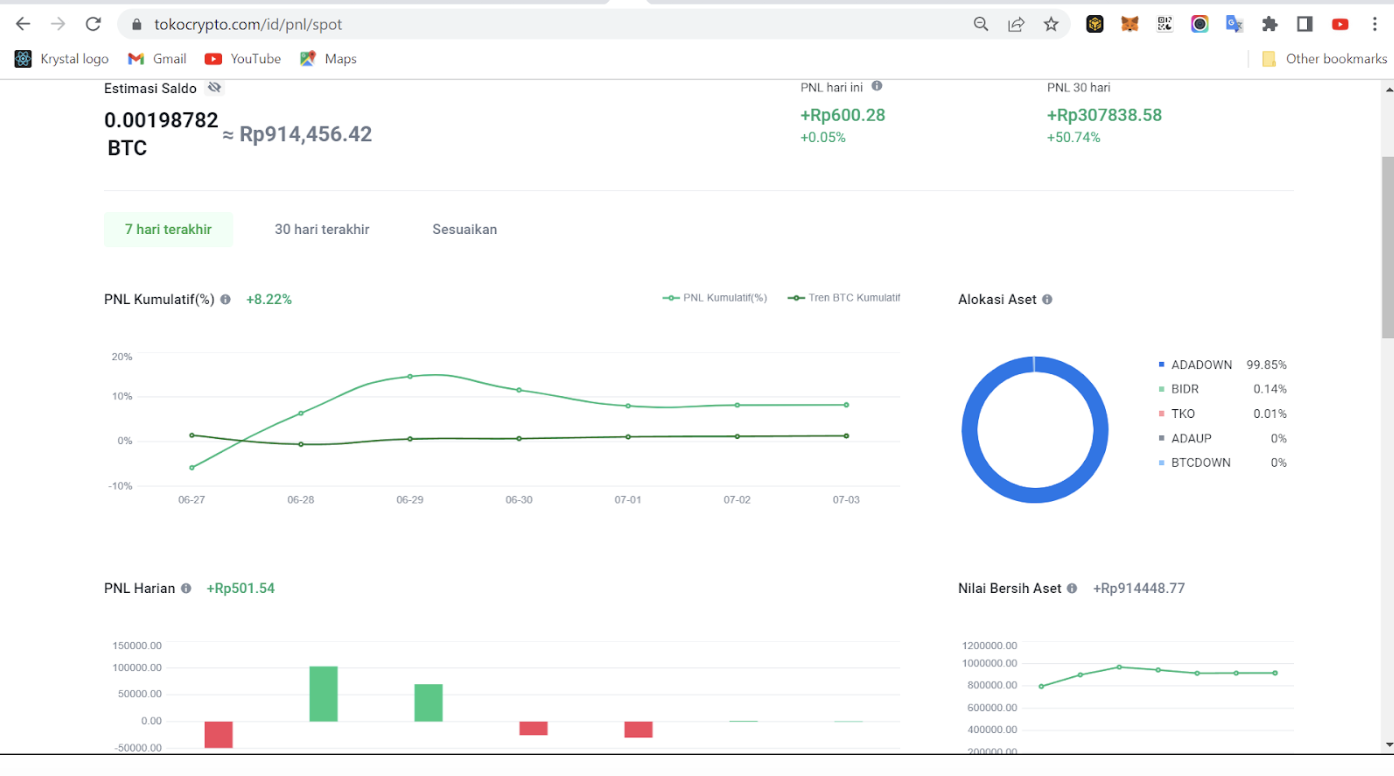 How to & Explanation of Profit & Loss Features – Tokocrypto